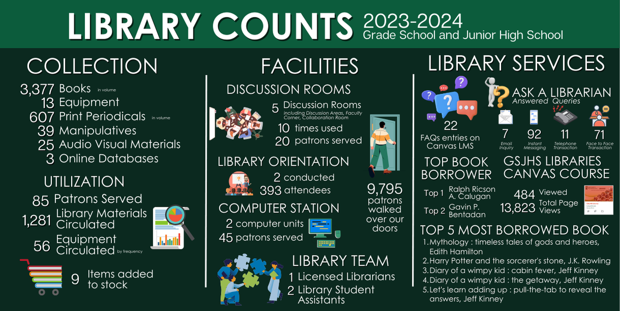 Library Counts – UC LIBRARIES