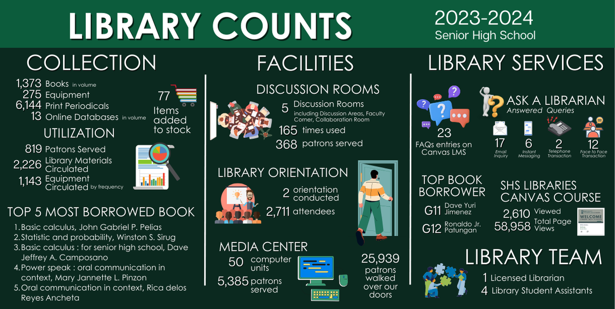 Library Counts – UC LIBRARIES