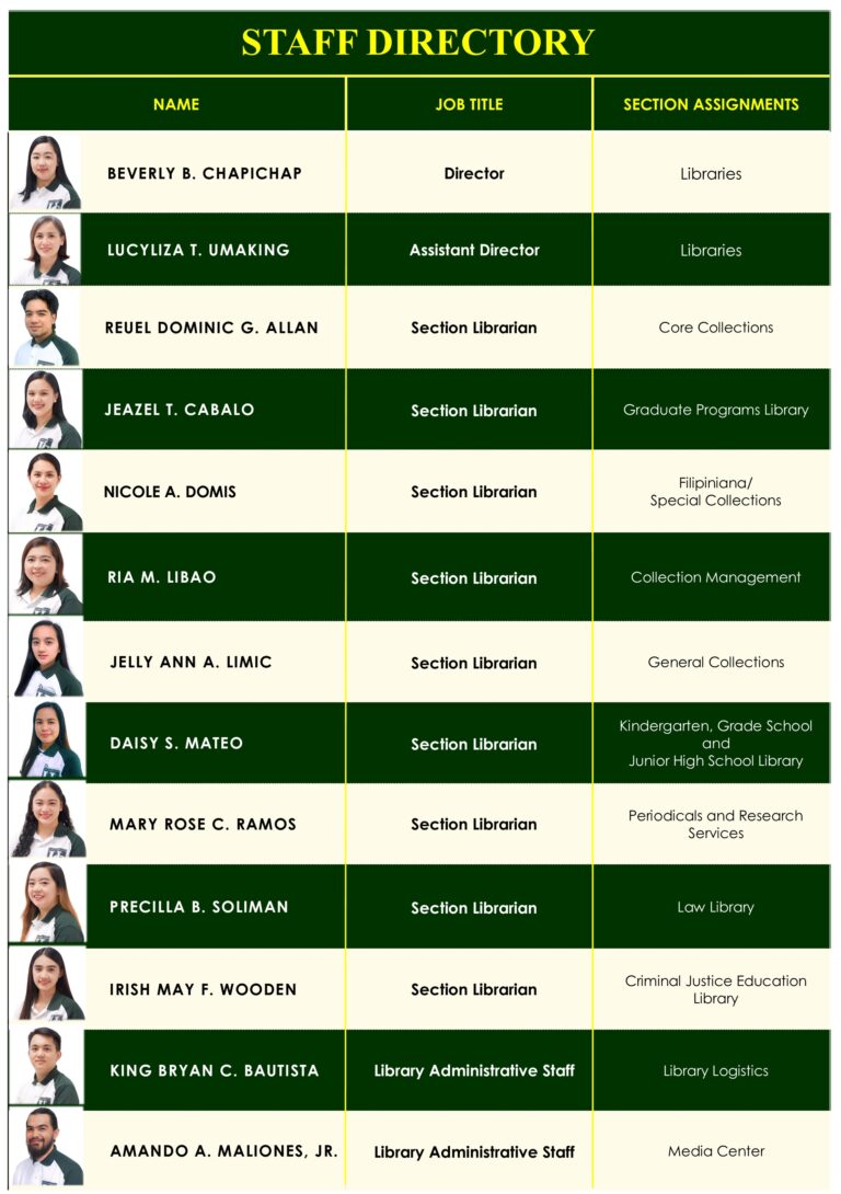 Staff Directory – UC LIBRARIES